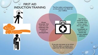 Types of induction training | PPT