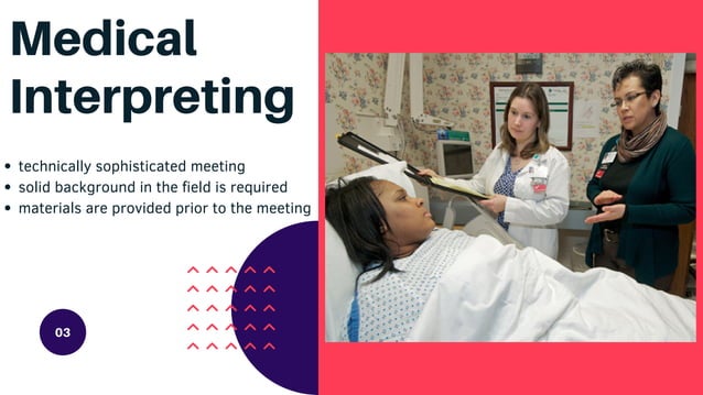 Types English Modes of Interpreting PPT.pdf