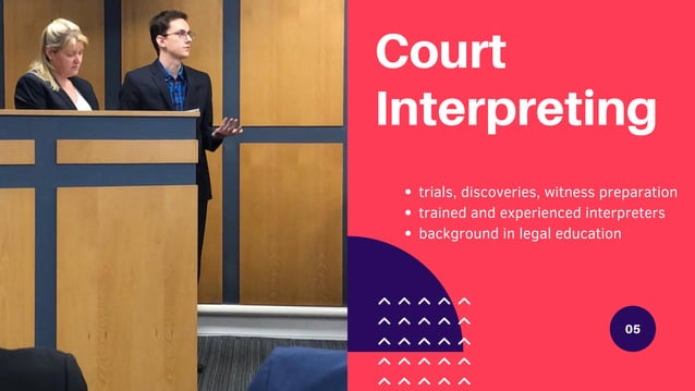 Types English Modes of Interpreting PPT.pdf