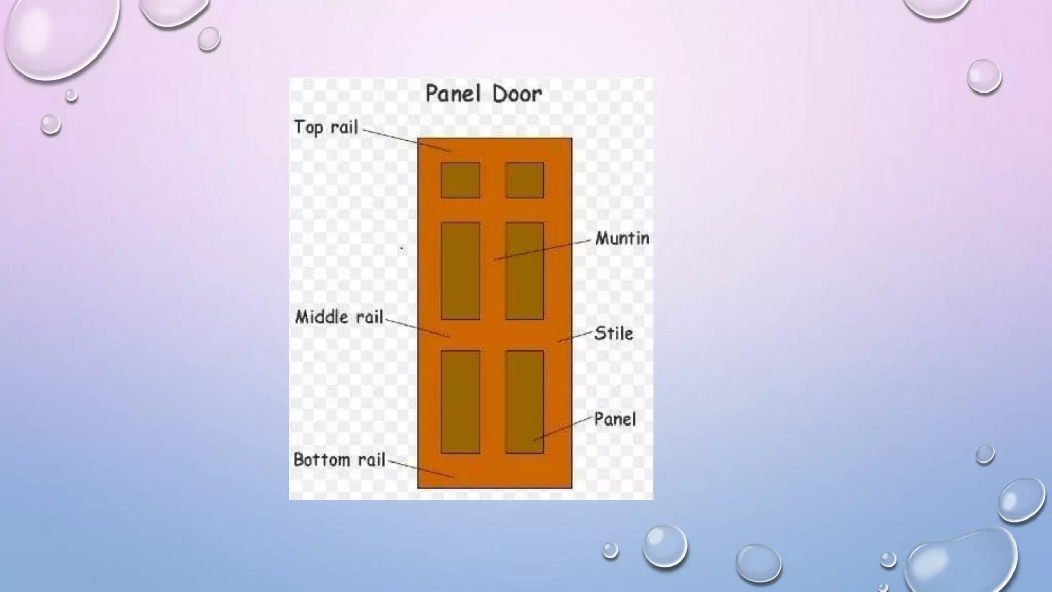 Types of doors | PPTX
