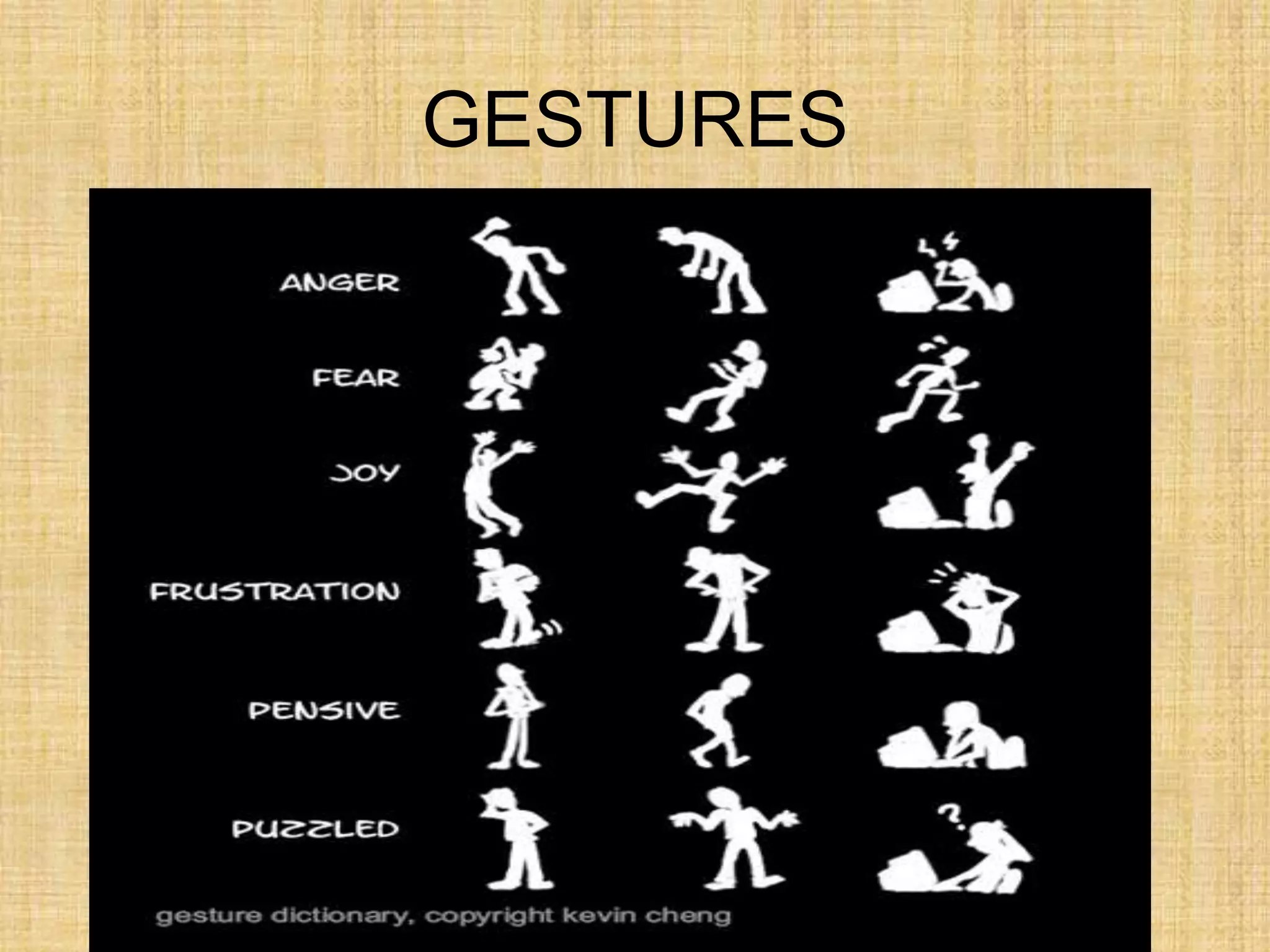 Types of Communication | PPTX