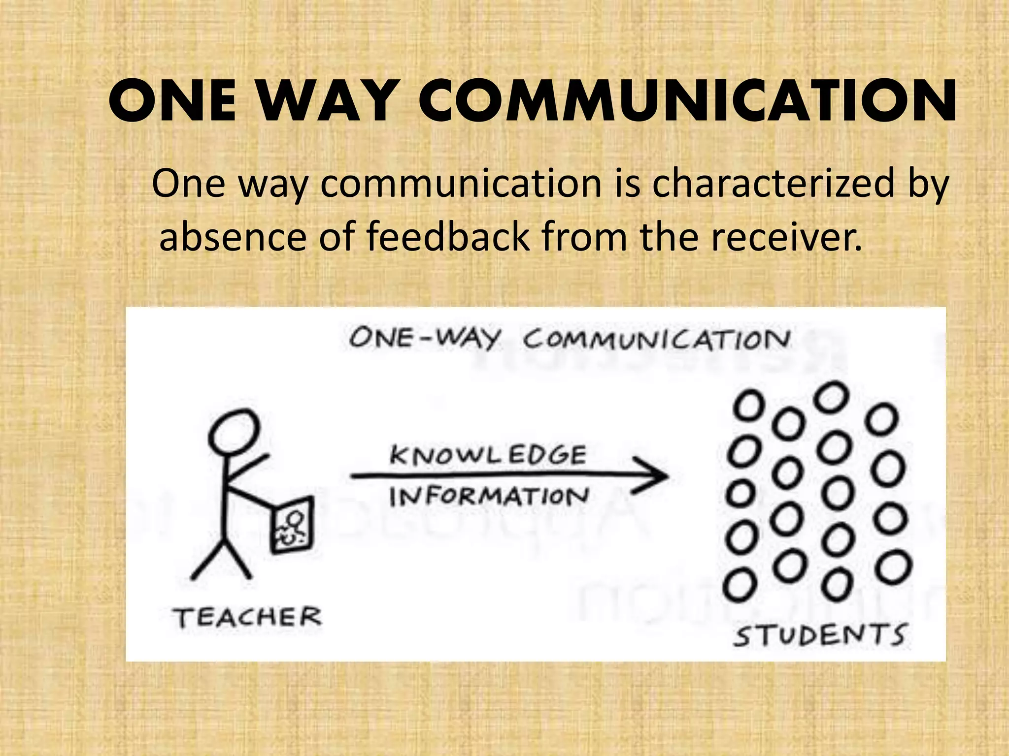 Types of Communication | PPTX