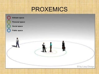 Types of Communication | PPTX