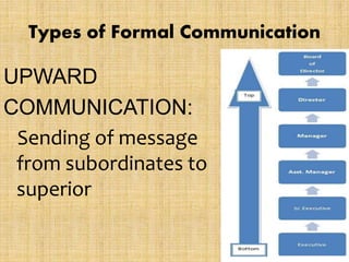 Types of Communication | PPTX