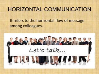 Types of Communication | PPTX