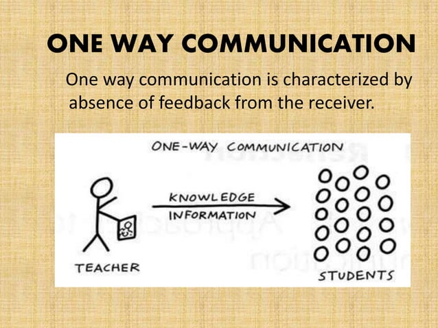 Types of Communication | PPTX