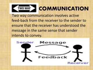 Types of Communication | PPTX