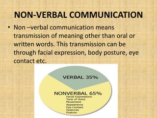 Types of Communication | PPTX