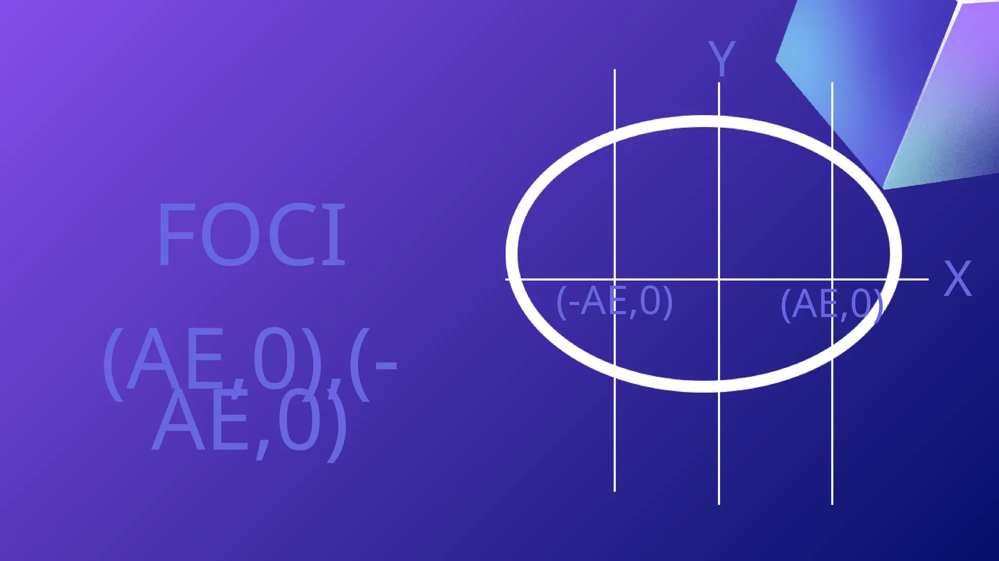 types of ellipse in the analytical geometry.pptx