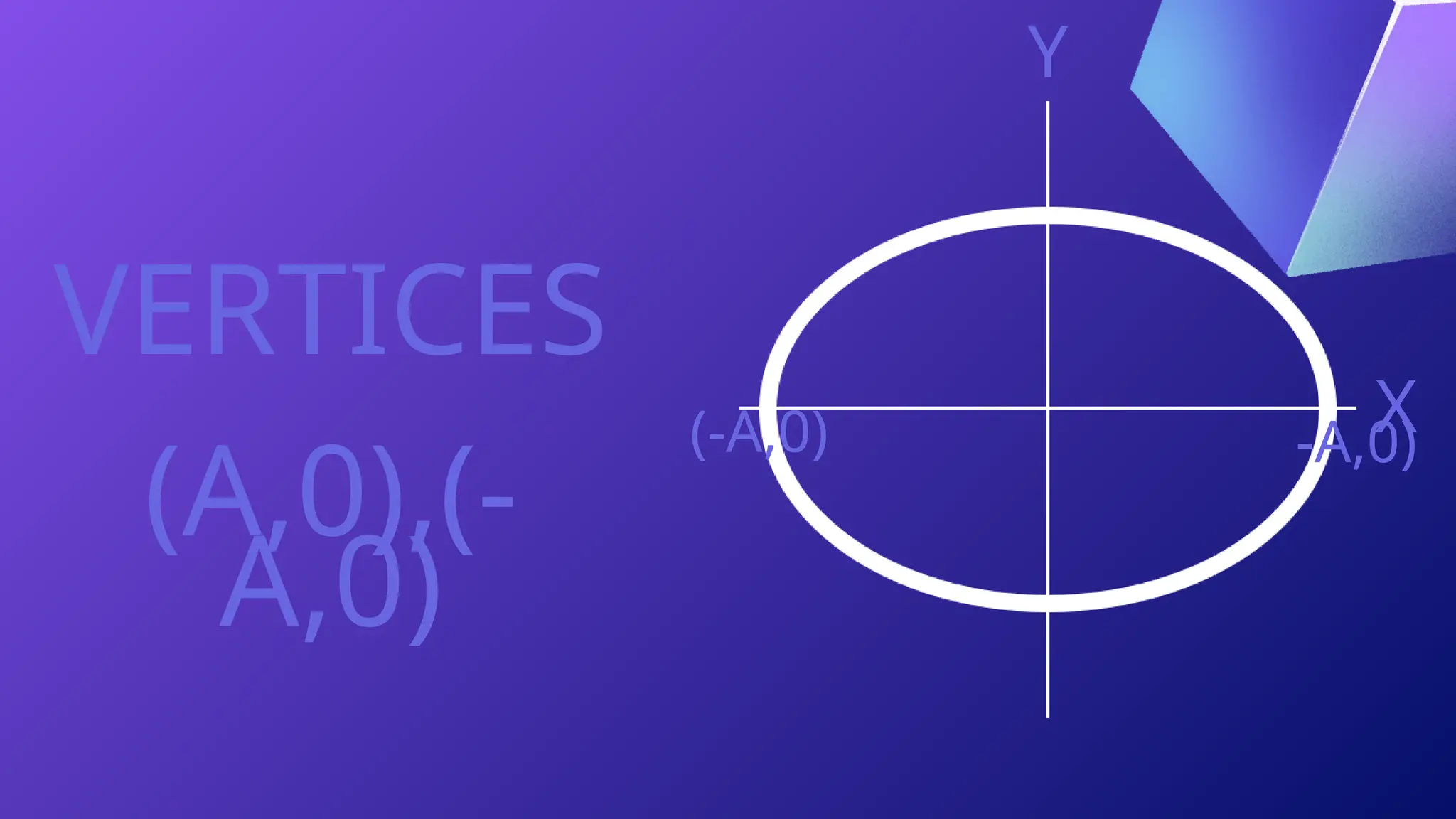 types of ellipse in the analytical geometry.pptx