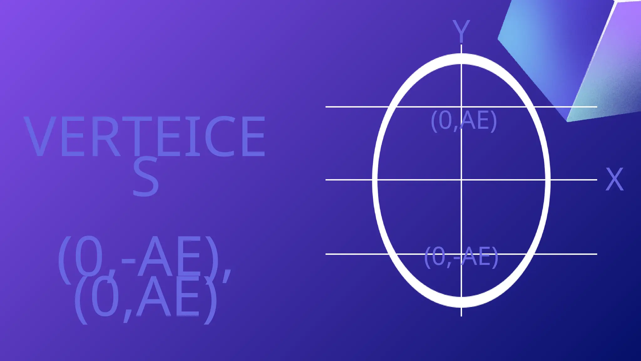 types of ellipse in the analytical geometry.pptx