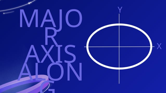 types of ellipse in the analytical geometry.pptx