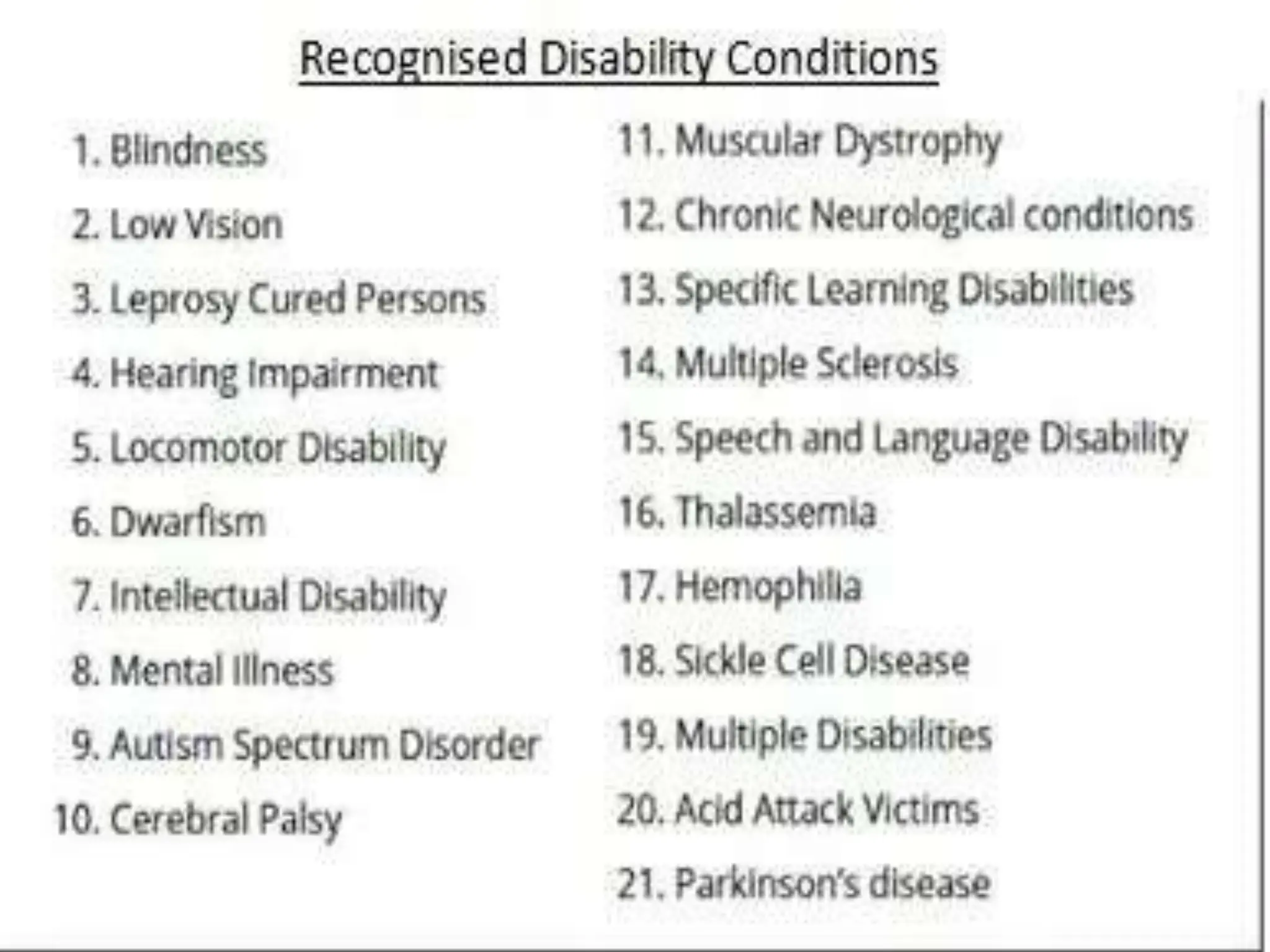 Rights of Persons with Disabilities- Types of 21 Disabilities.pptx
