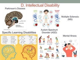 Rights of Persons with Disabilities- Types of 21 Disabilities.pptx