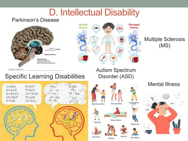 Rights of Persons with Disabilities- Types of 21 Disabilities.pptx