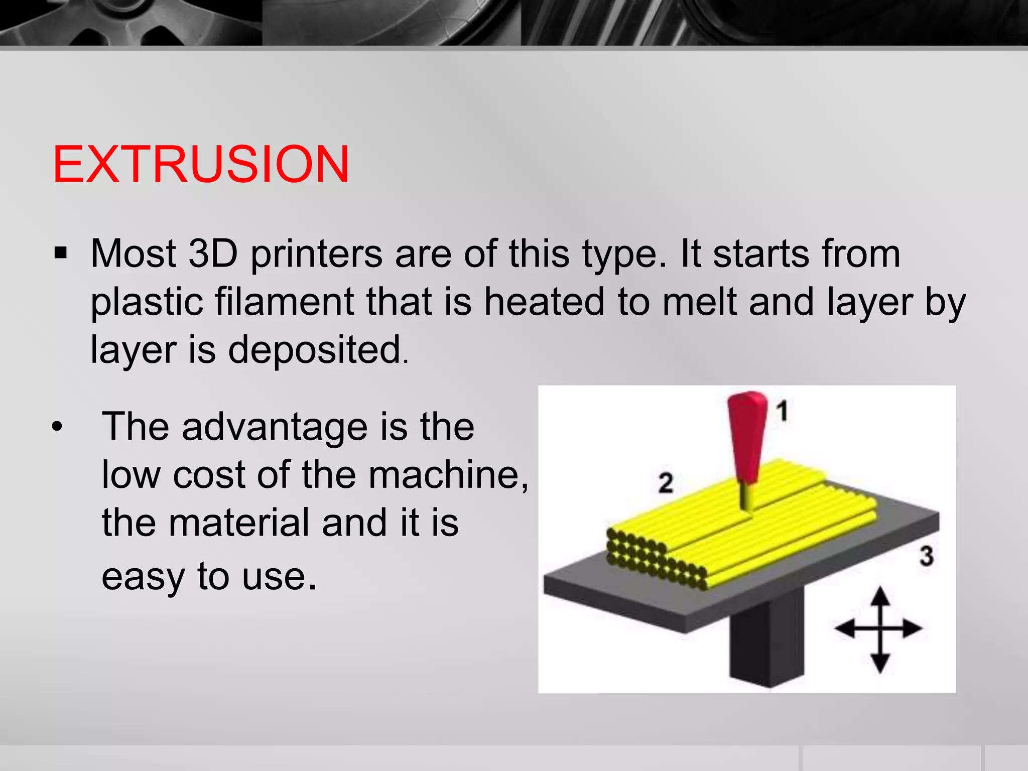 Types of 3 d printers | PPTX