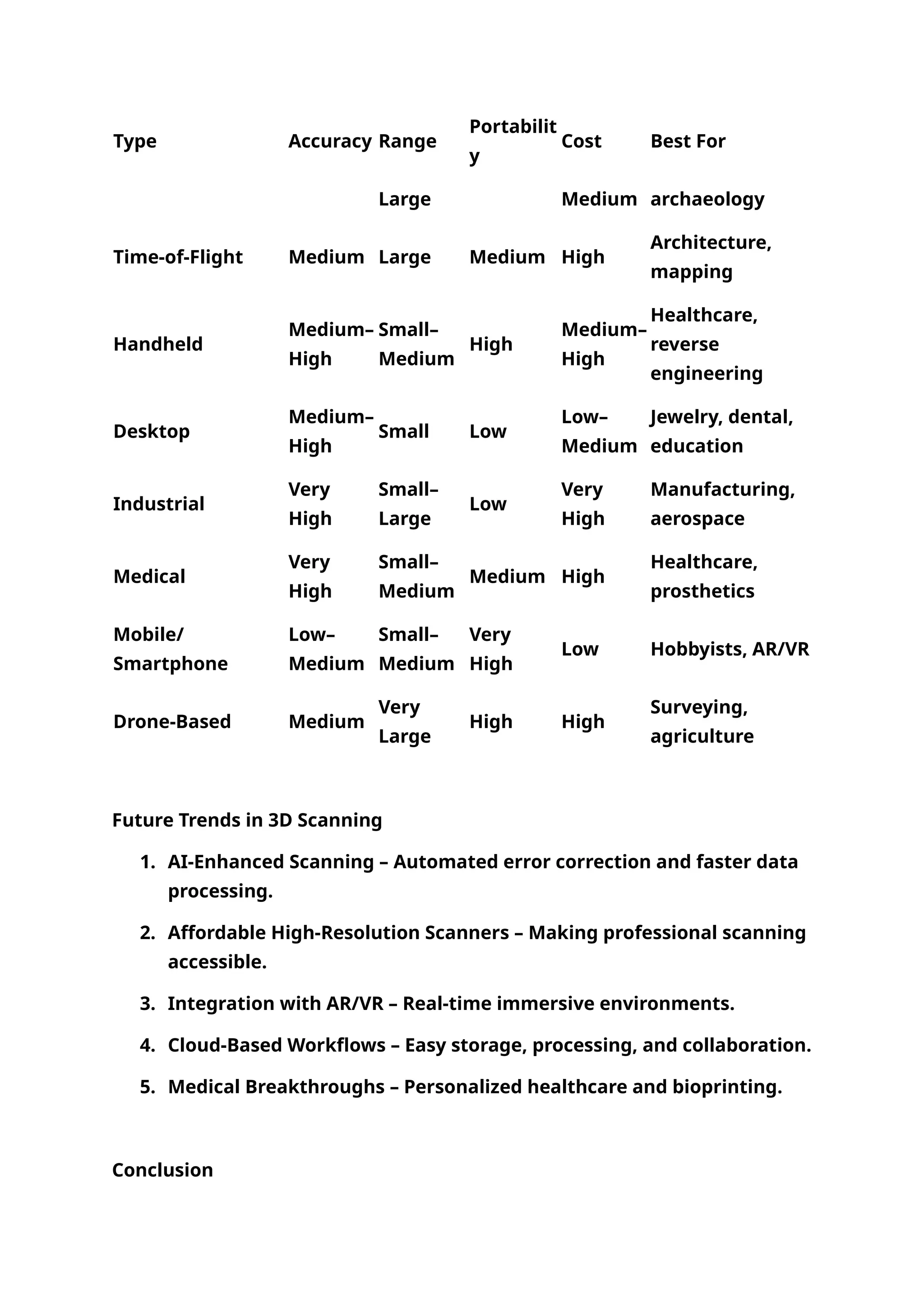 Types of 3D Scanners: A Complete Guide exxjet systems | DOCX