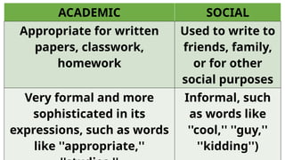 Types of Academic Text for Grade 12 Class | PPTX