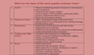 Types Of Academic Texts | PDF