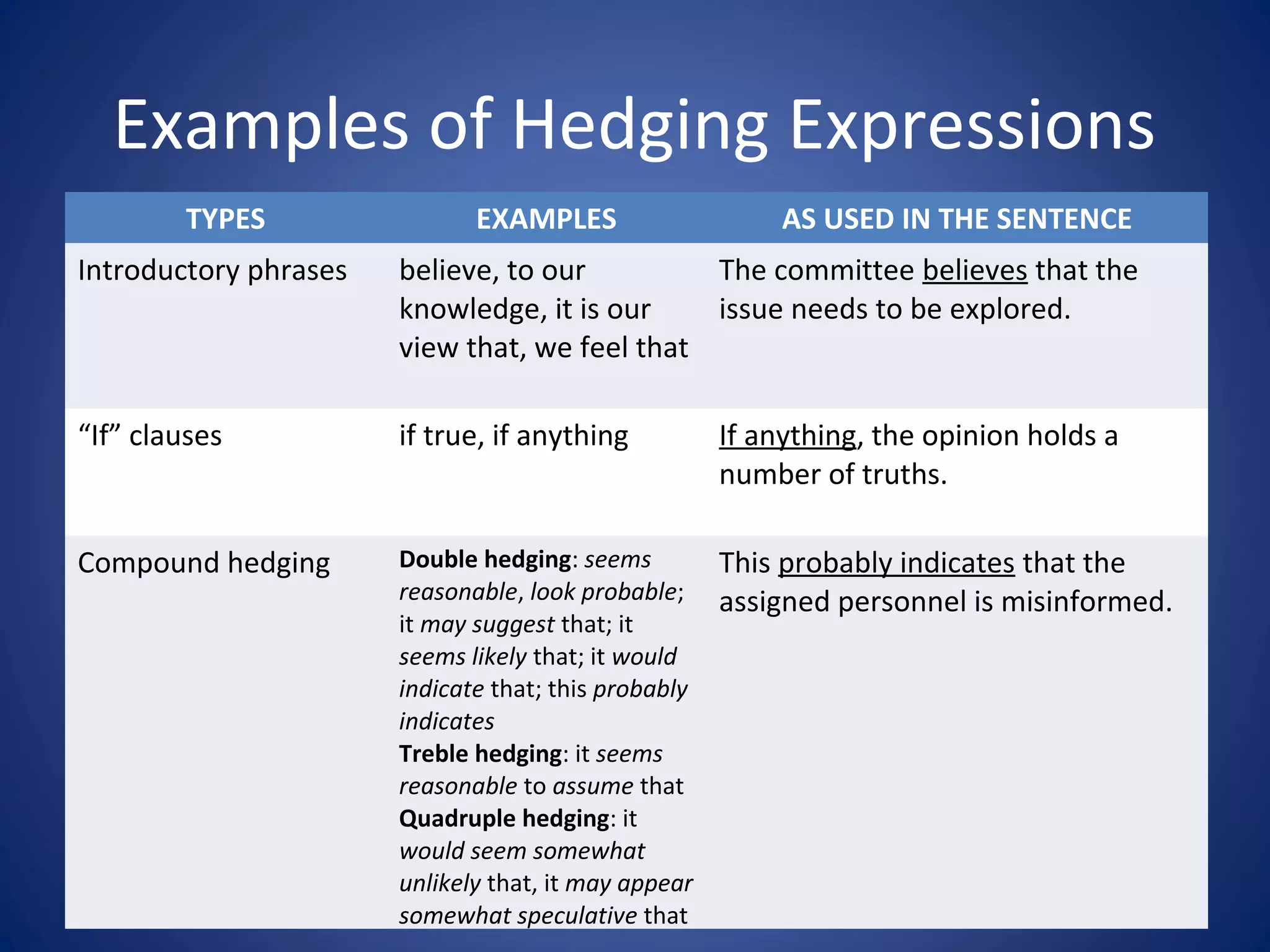 Types of academic writing | PPT