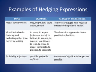 Types of academic writing | PPT