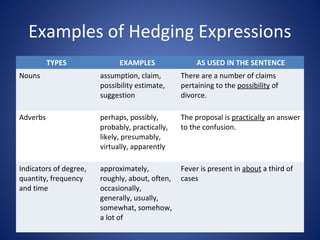 Types of academic writing | PPT
