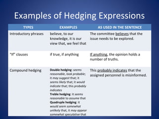 Types of academic writing | PPT