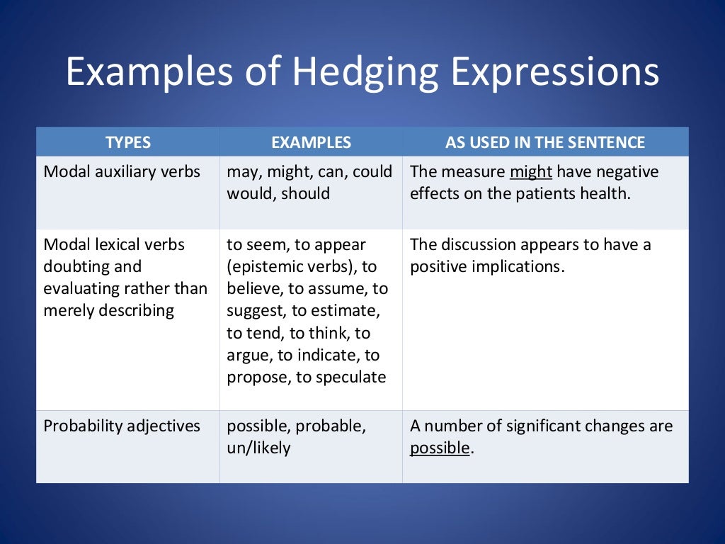 types-of-academic-writing