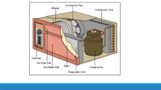 Types of ac and humidity control | PPTX