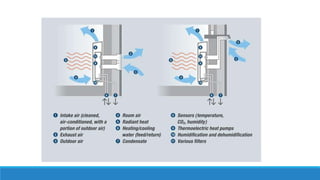 Types of ac and humidity control | PPTX