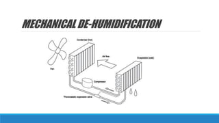 Types of ac and humidity control | PPTX
