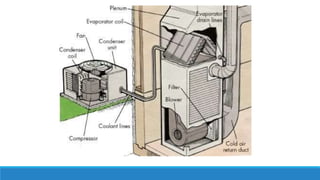 Types of ac and humidity control | PPTX