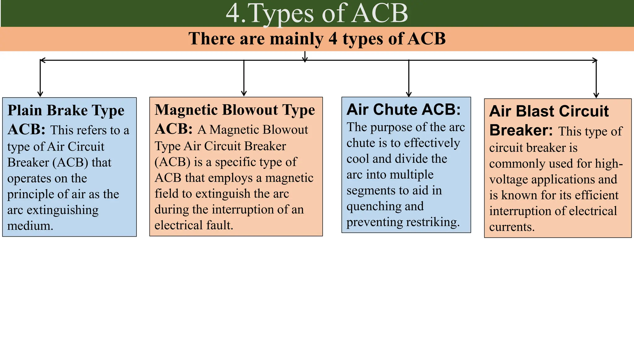 Types of acb.pptx
