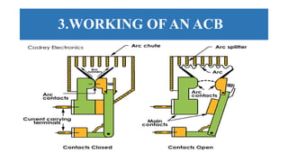 Types of acb.pptx