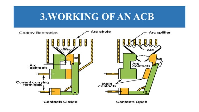 Types of acb.pptx