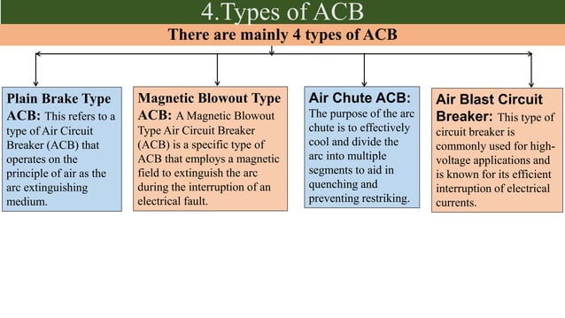 Types of acb.pptx