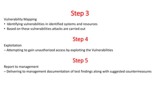 Types_of_Access_Controlsggggggggggggggggg | PPT