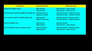 Types of Account.pptx