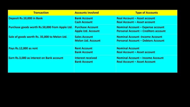 Types of Account.pptx
