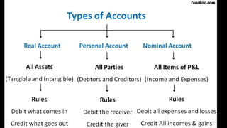 Types of Account.pptx