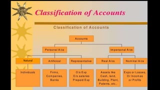 Types of Account.pptx