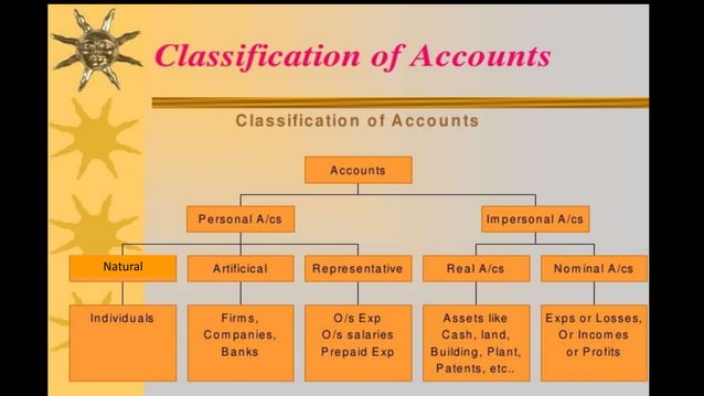 Types of Account.pptx