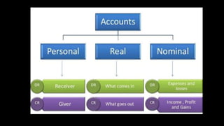 Types of Account.pptx