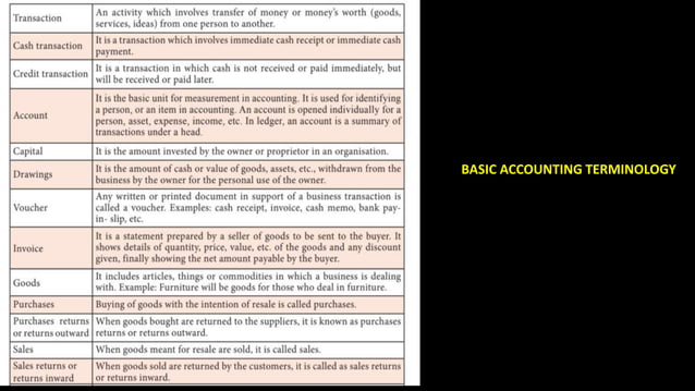 Types of Account.pptx