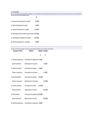 Types of accounting | DOCX
