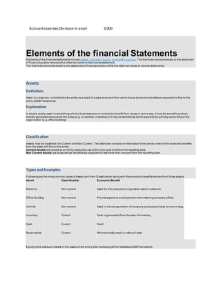 Types of accounting | DOCX