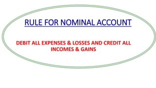 TYPES OF ACCOUNT OR GOLDEN RULES OF ACCOUNTANCY(PRESENTATION ON TYPES ...