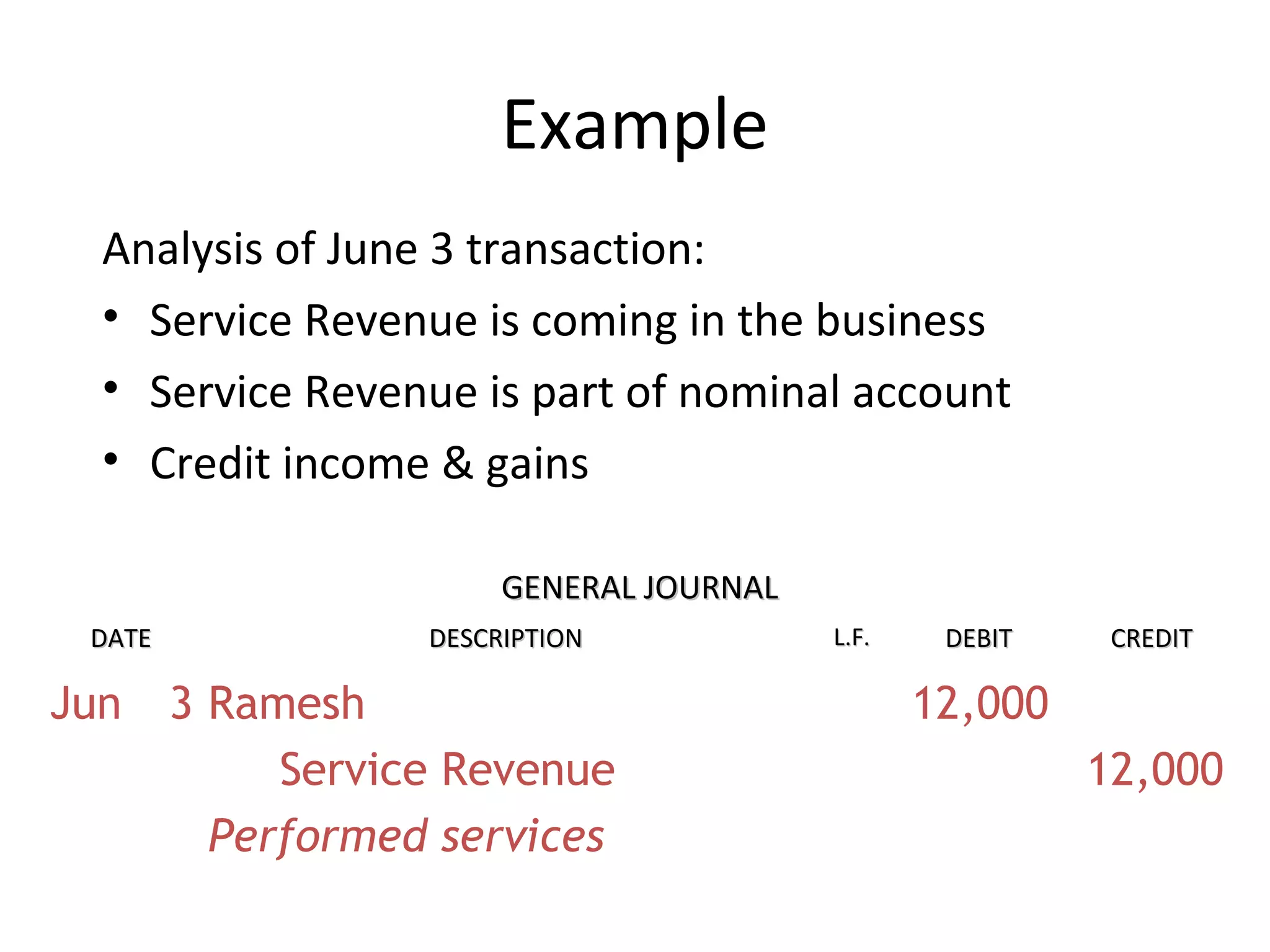 Types of accounts | PPT