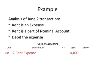 Types of accounts | PPT