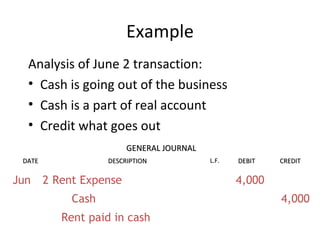 Types of accounts | PPT